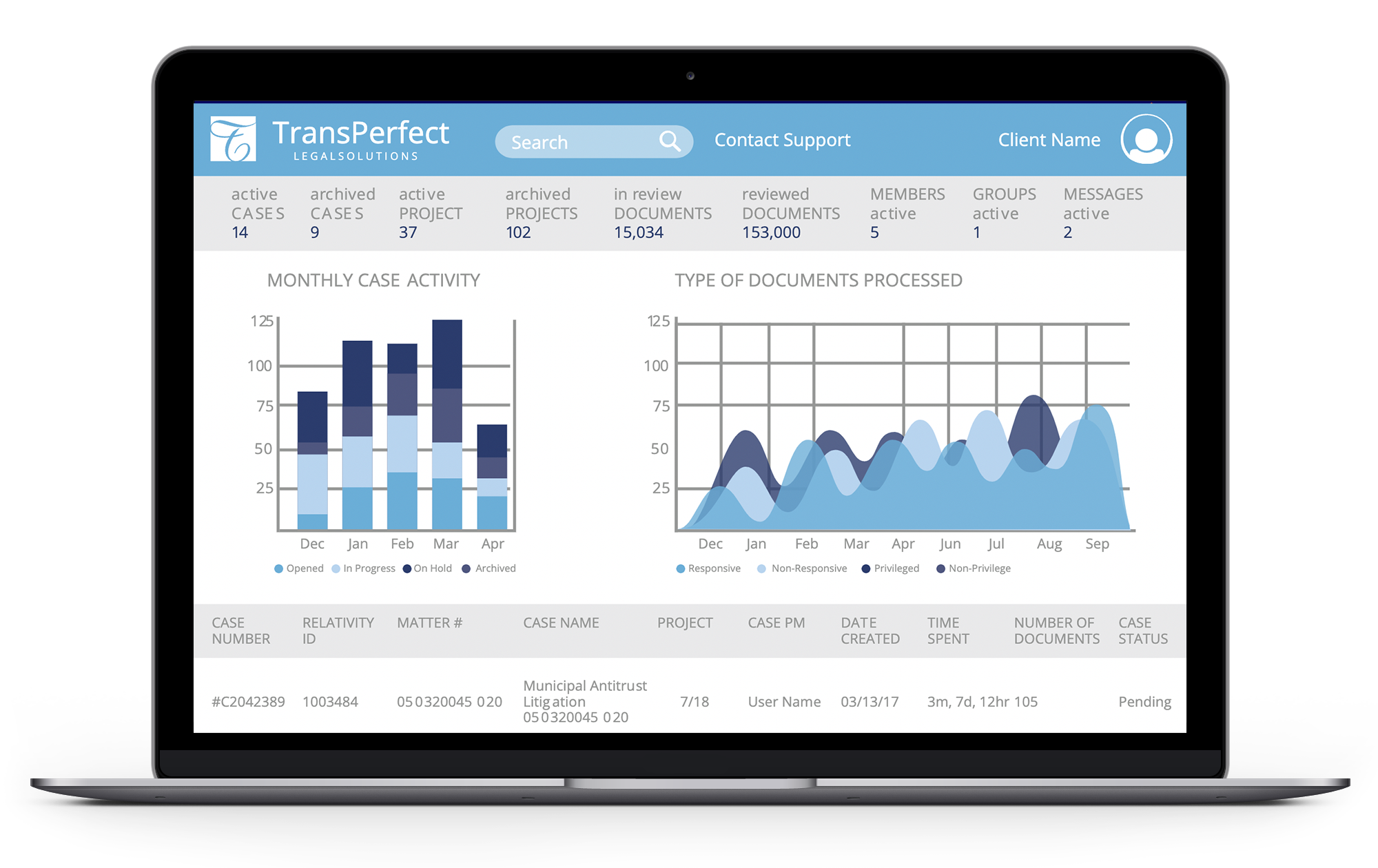 Reef Central | TransPerfect Legal