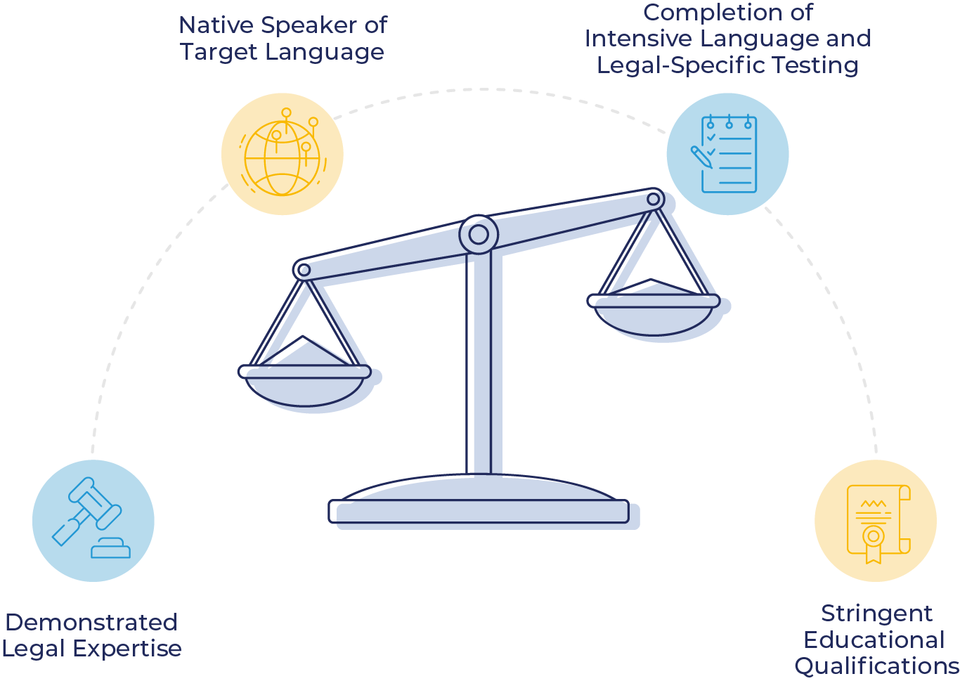 Patent Translation and Foreign Filing | TransPerfect Legal